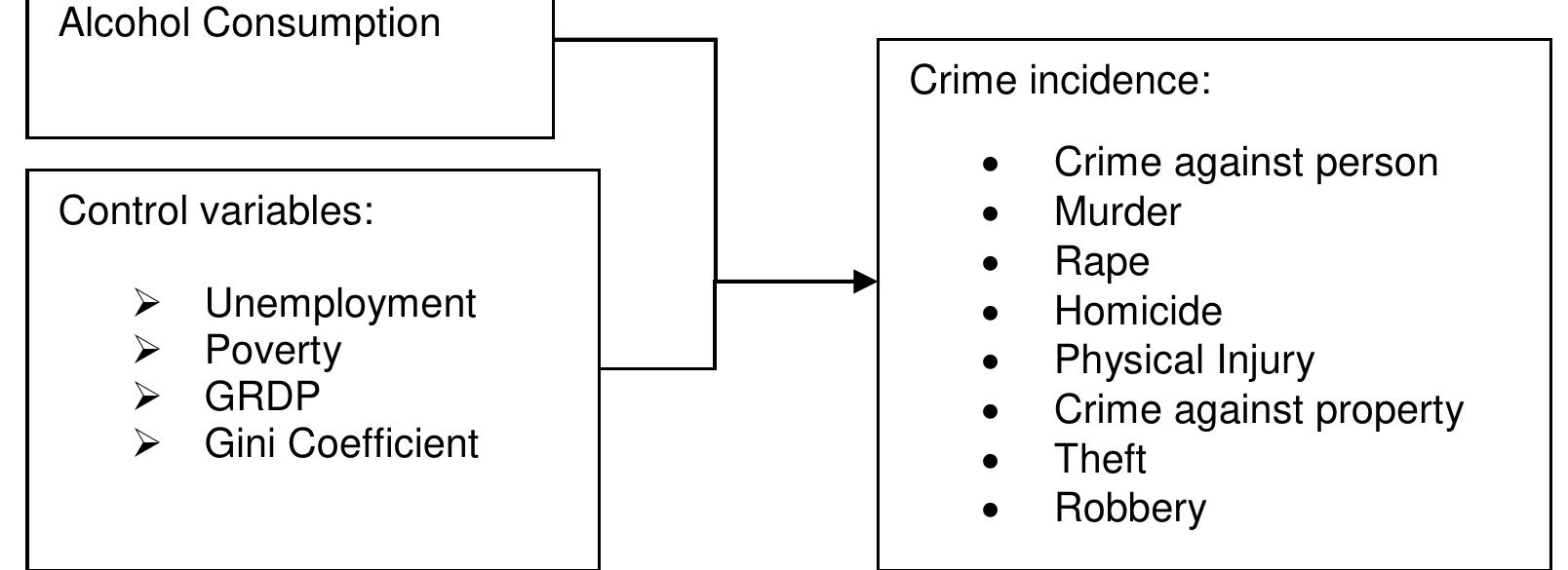 (PDF) Alcohol Consumption and Crime Incidence in the Philippines
