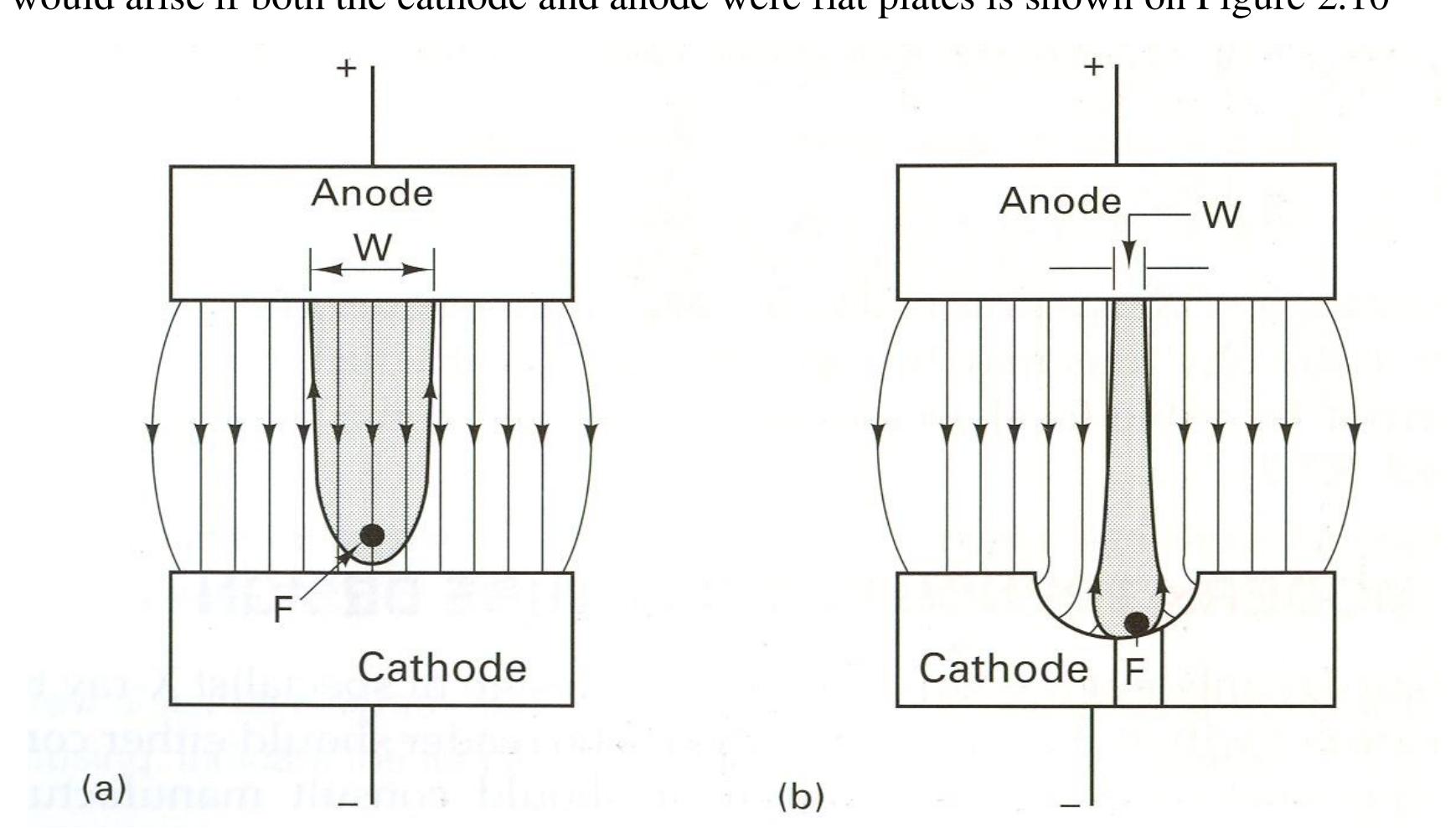 10: simplified explanation of the focusing of electrons in