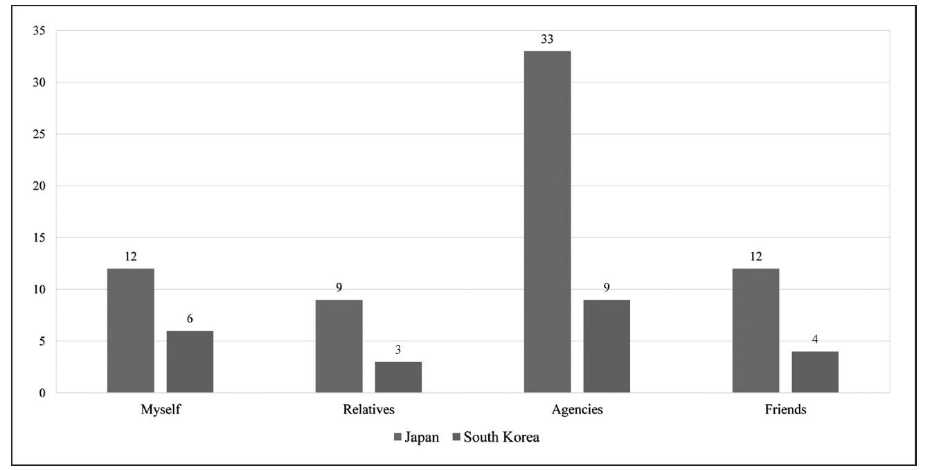 Students enroll in japanese language schools in uzbekistan,