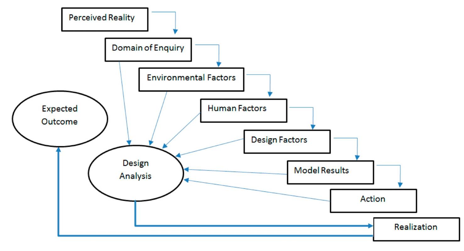 E revit architecture 2016, autodesk cfd 2016, design-expert