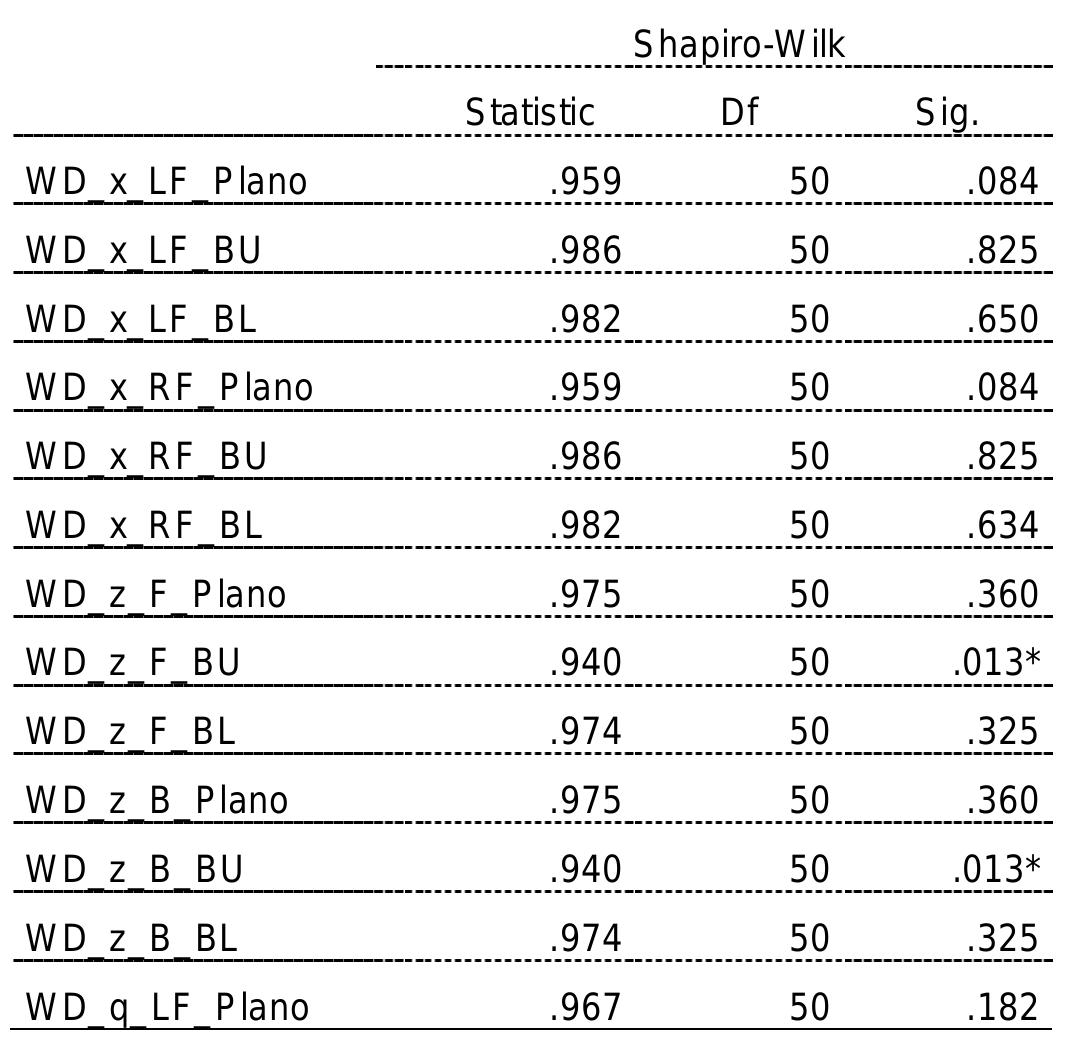 Table 6 - The effects of yoked prisms on body posture and
