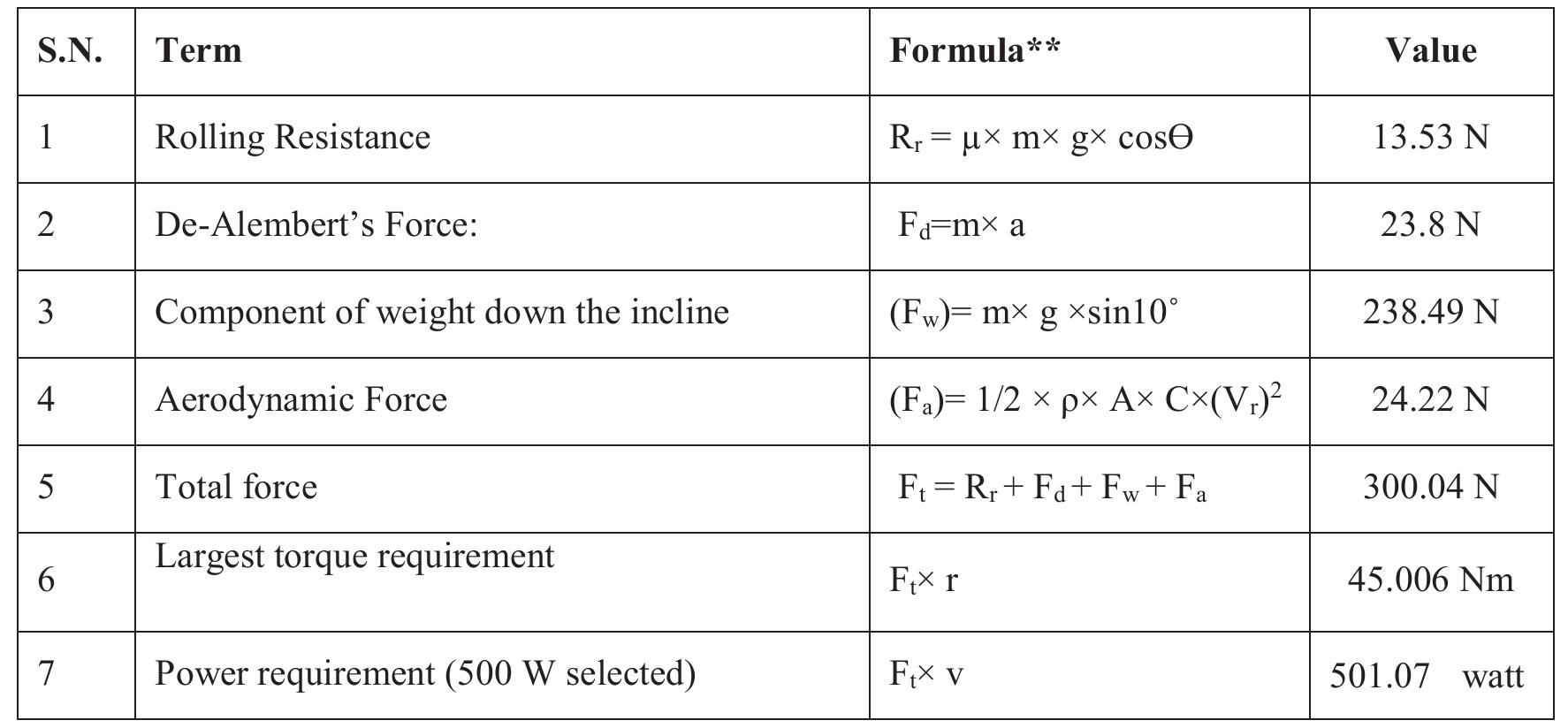 Motor power calculation
