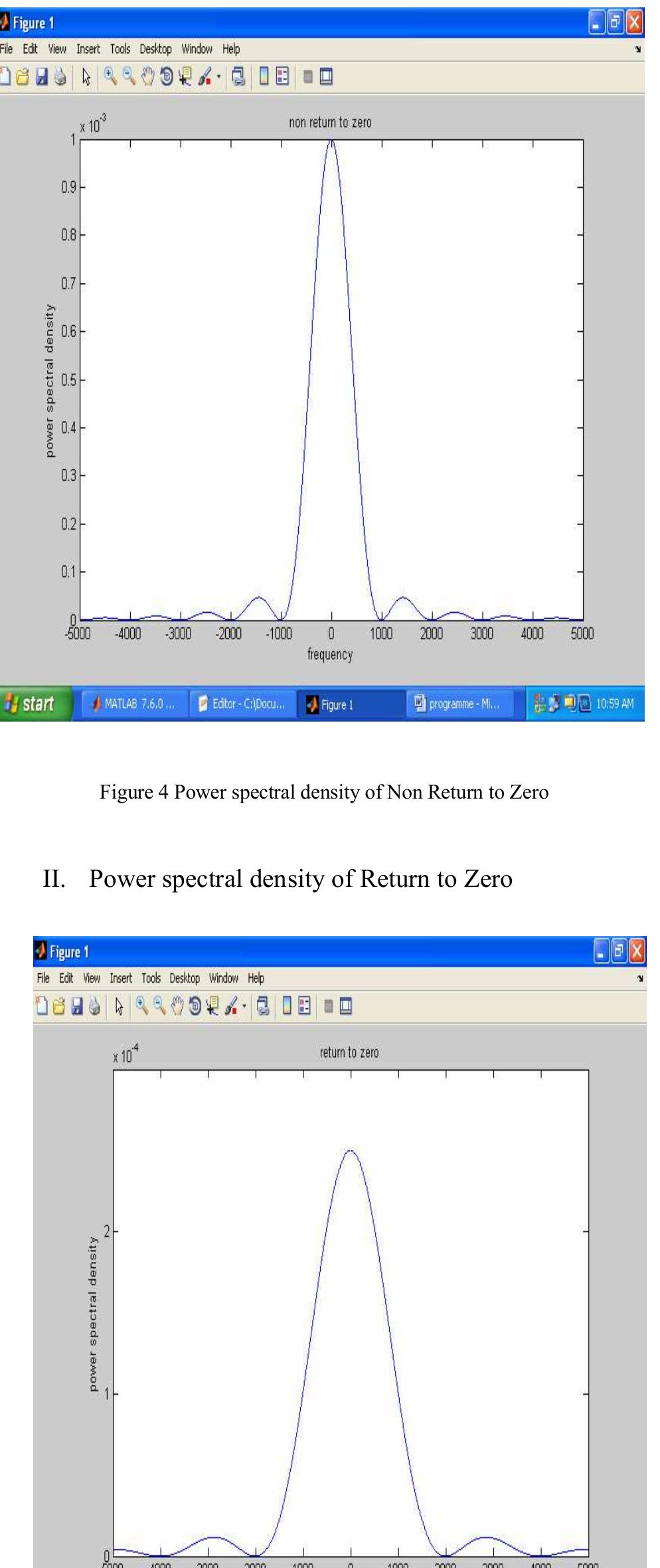 Figure 3 - Performance evaluation of Power Spectral Density