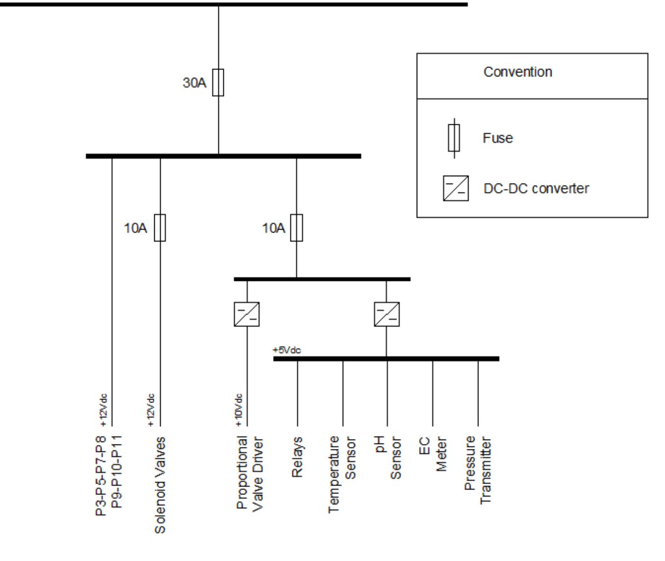 Figure 37 An Arduino Based Control System For A Brackish