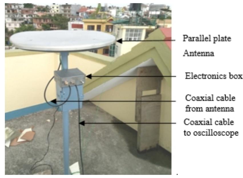 Which is shown in the fig. 3 below. this antenna is placed