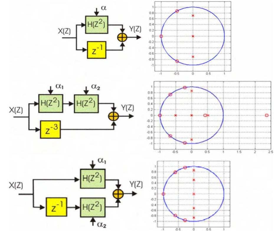 Block diagram of 1 and 2 stage two path iir fil- ters with