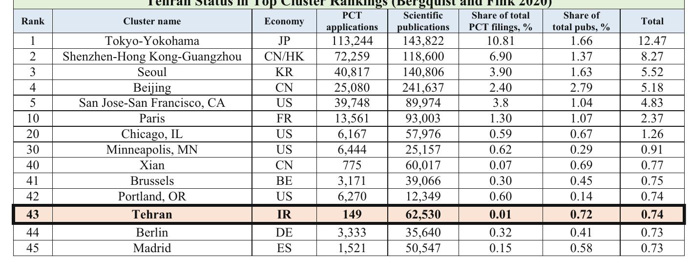 Upon establishment of tehran’s smart city center in 2017,