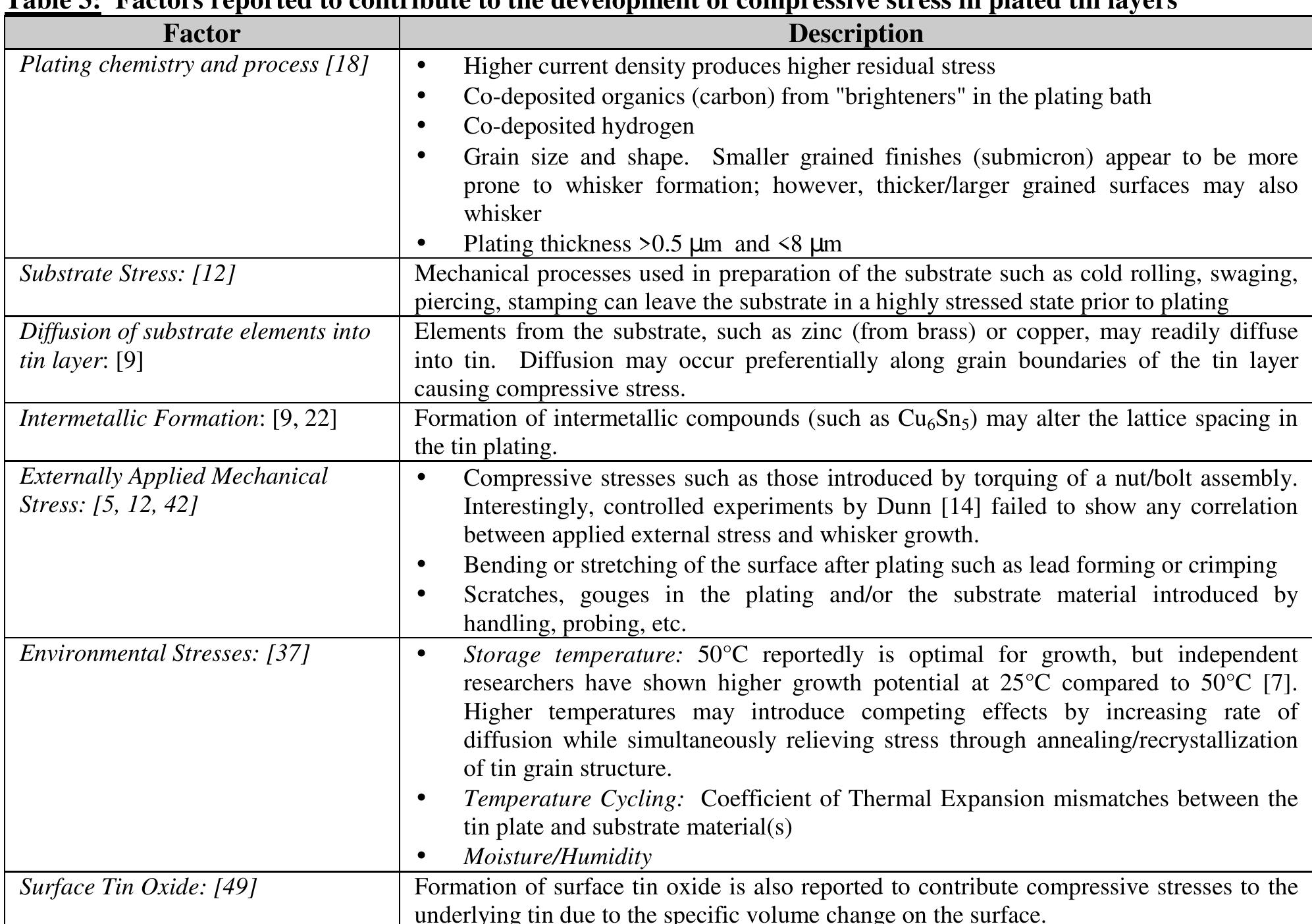 Compound (imc) formation occurring between the tin layer and