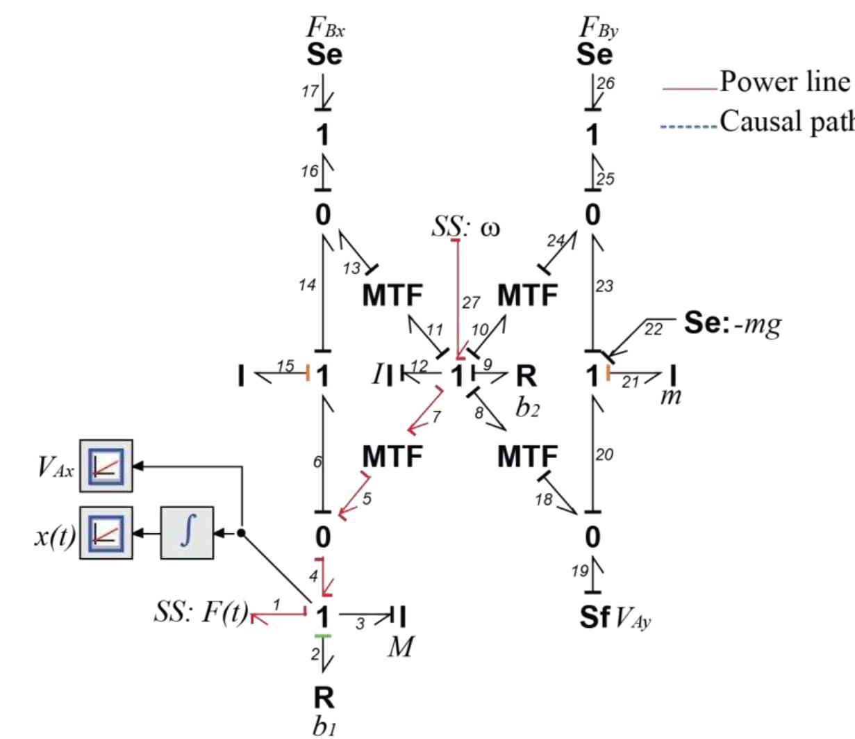 Figure 4 - from Mechatronic Control Model of an inverted