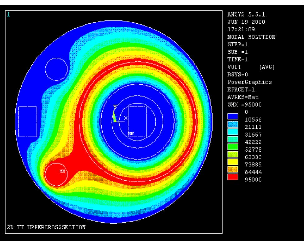 Dielectric field pattern in horizontal cross- section