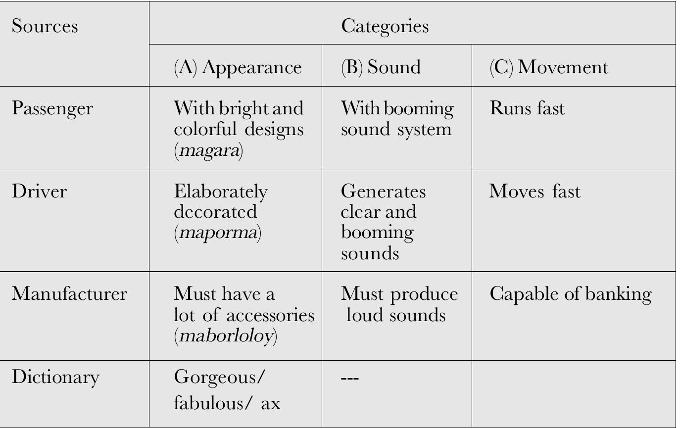 (PDF) The Patók Jeep: A Descriptive Study