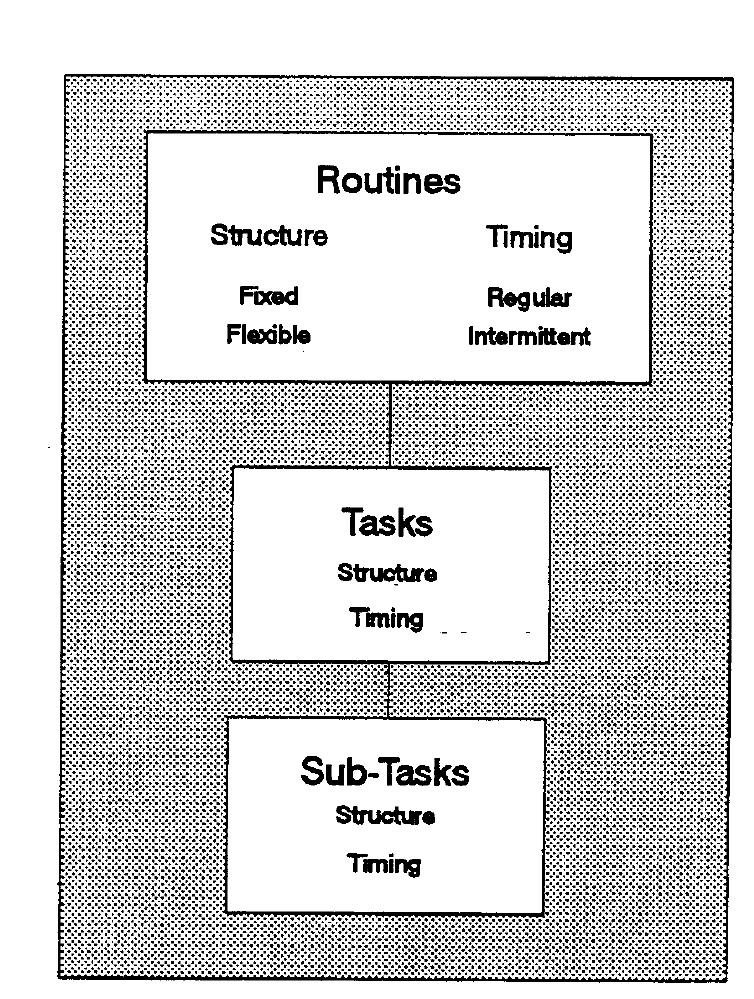 Structure and time (fig. 4). figure 4: structure of