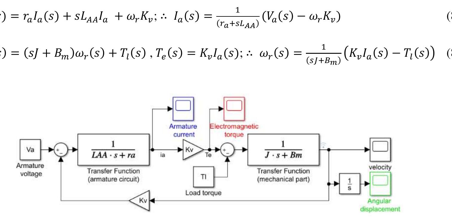 A model of a permanent magnet dc motor using transfer