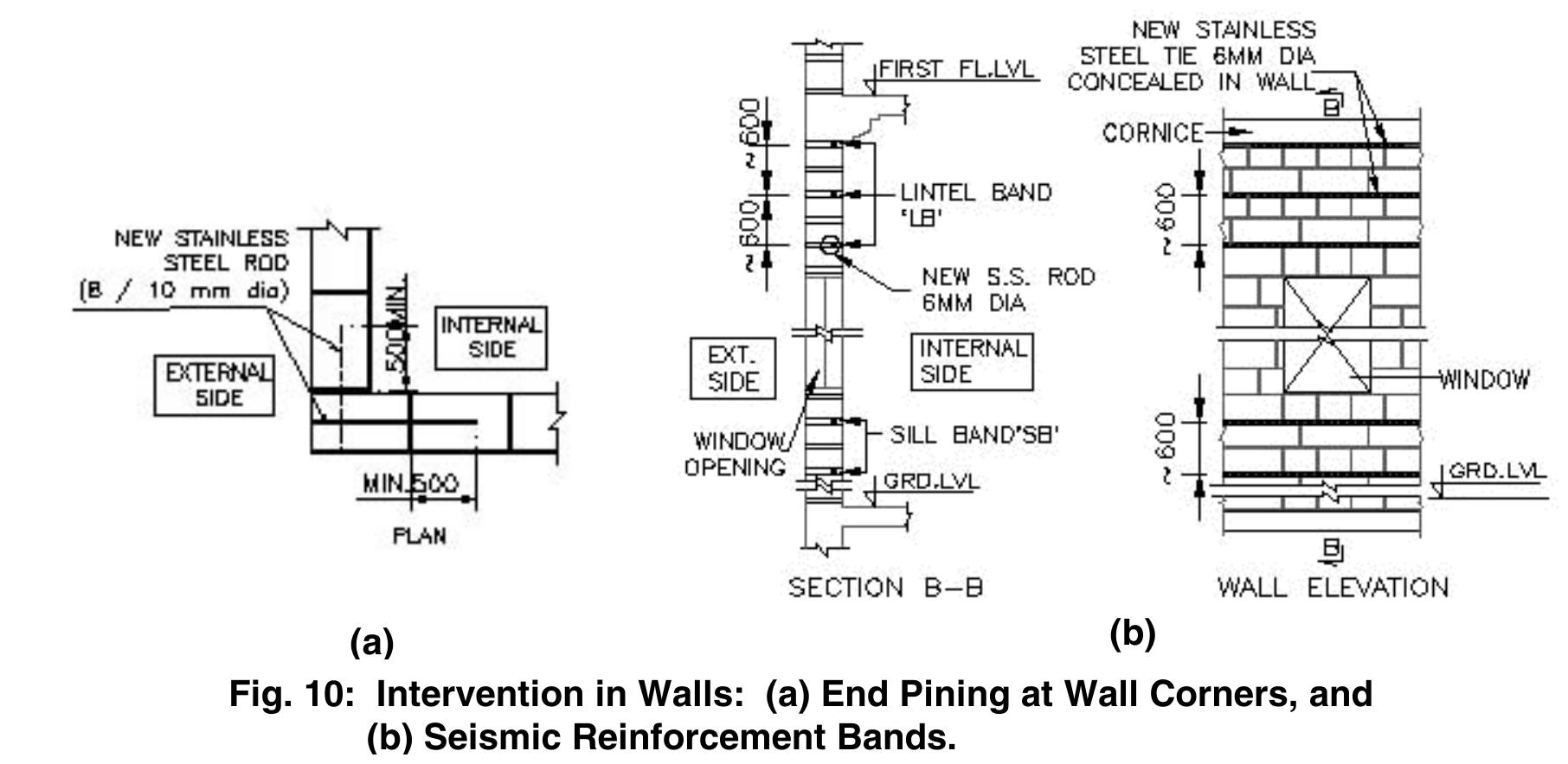 Figure 11 - Seismic Retrofitting of Mani Mandir Complex at