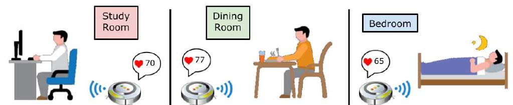 Mbeats is a robot mounted mmwave radar system. it is able to