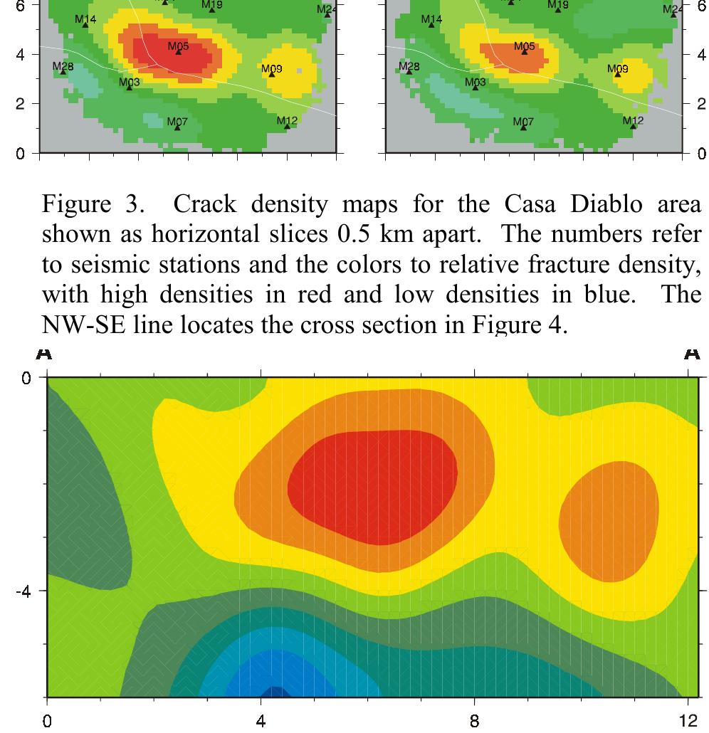 The nw-se cross section of the fracture density map for the