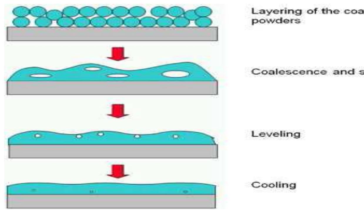 Figure 4 - from Solventless Coating for Tablet: A Technical