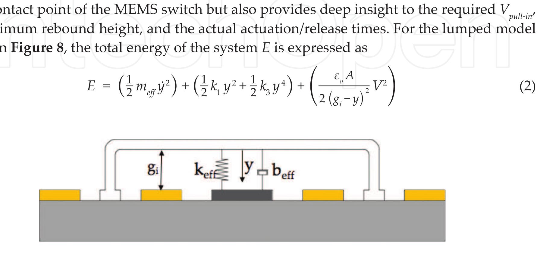 1d mechanical lumped-mass model of an rf-mems switch. where