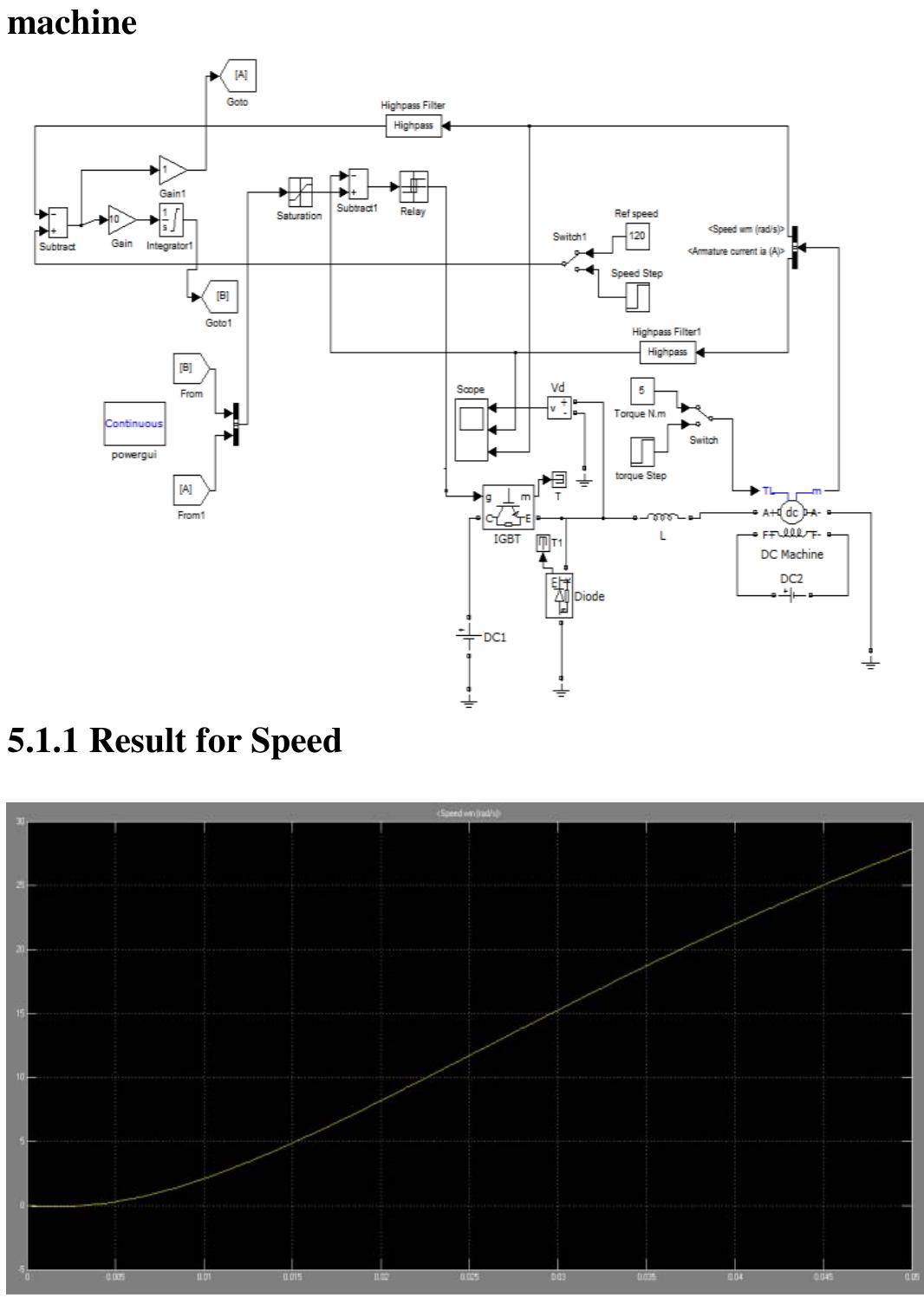 Figure 3 - Speed Control of DC Motor Using Chopper