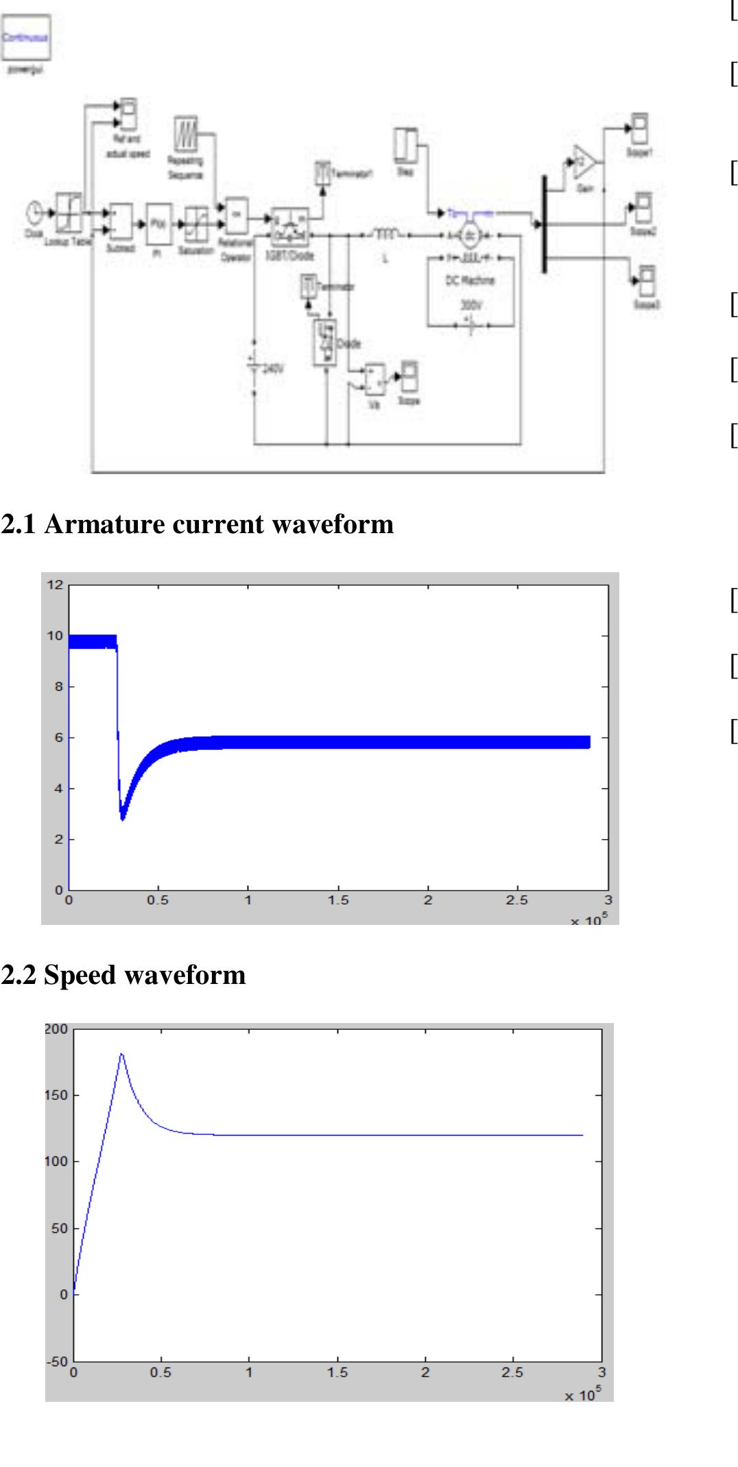 Figure 6 - Speed Control of DC Motor Using Chopper