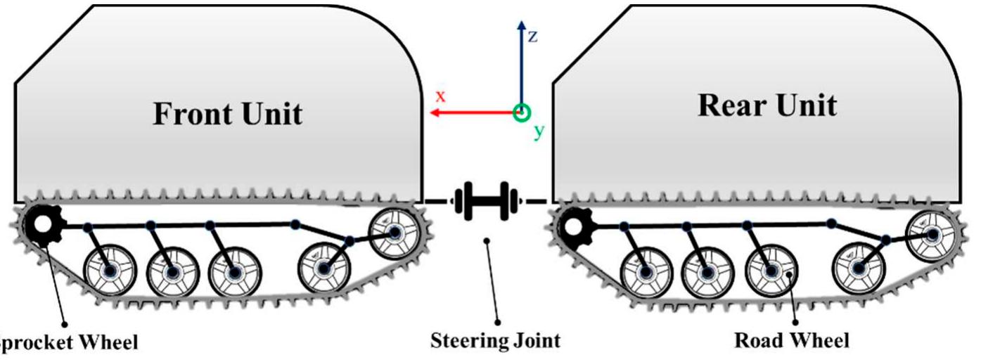 Simplified schematic of the articulated tracked vehicle
