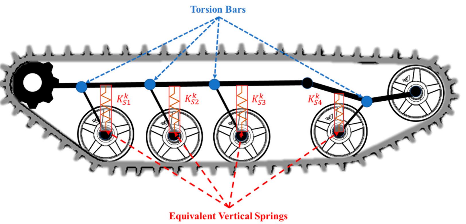 Figure 4 - from Analytical Study on the Cornering Behavior