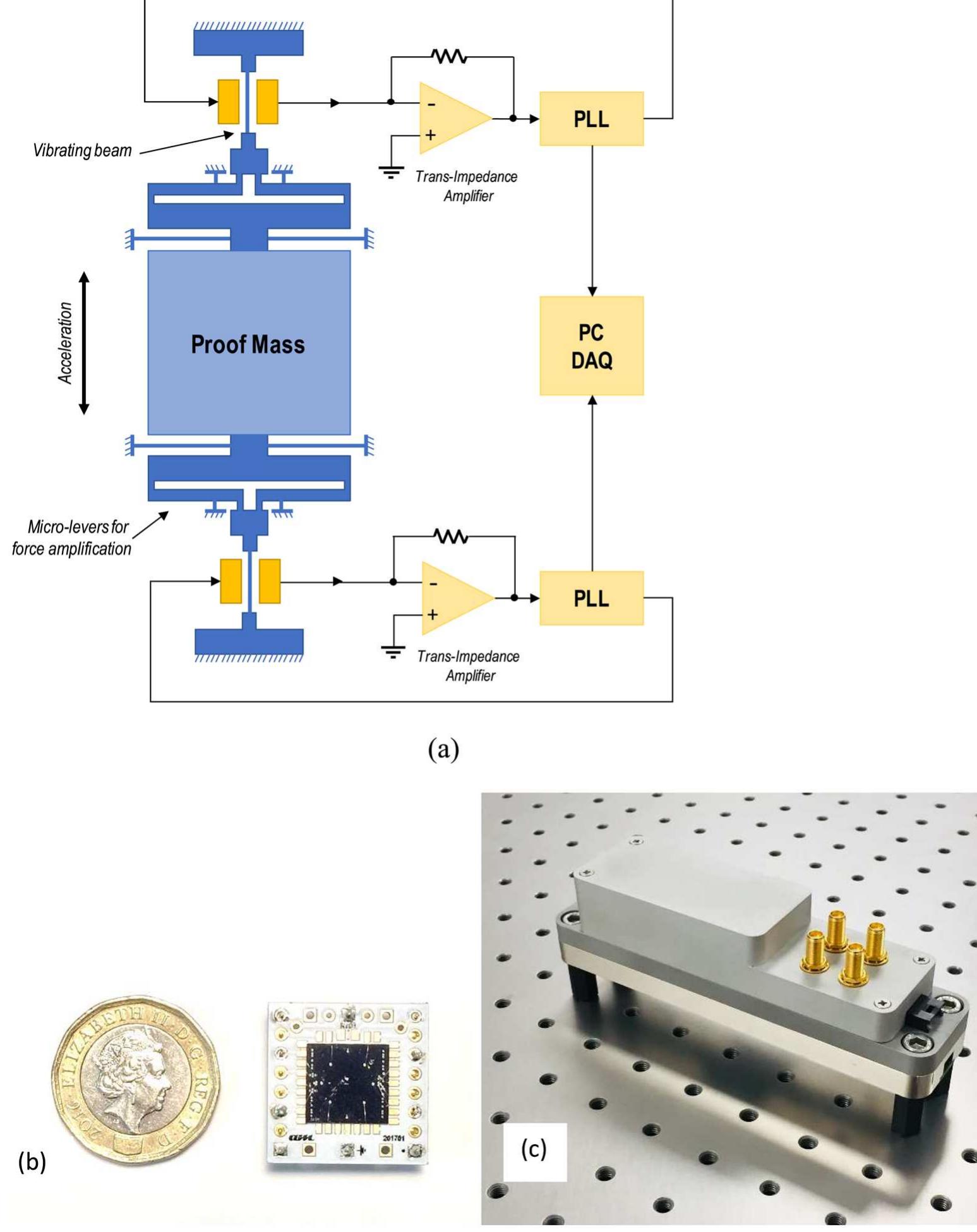 Schematic of accelerometer (a) and images of the packaged