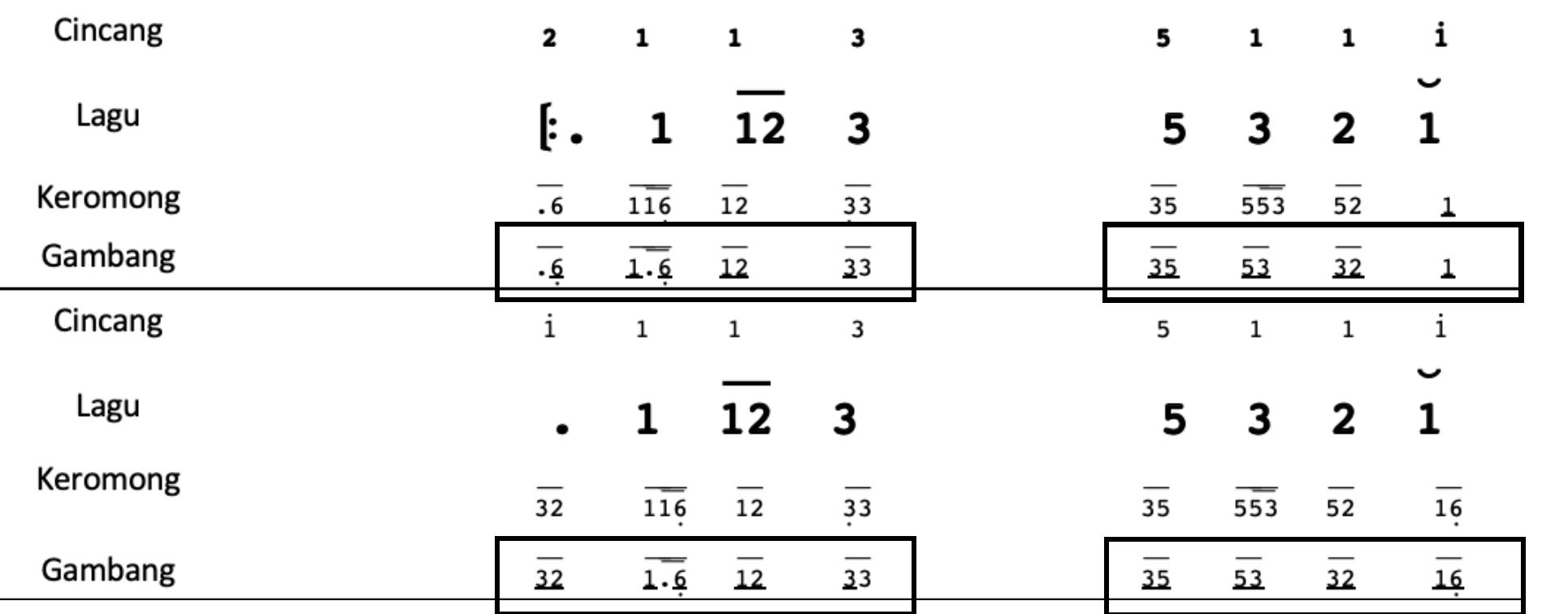 Lambang sari — ganda technique. ed a rhythmic technique that