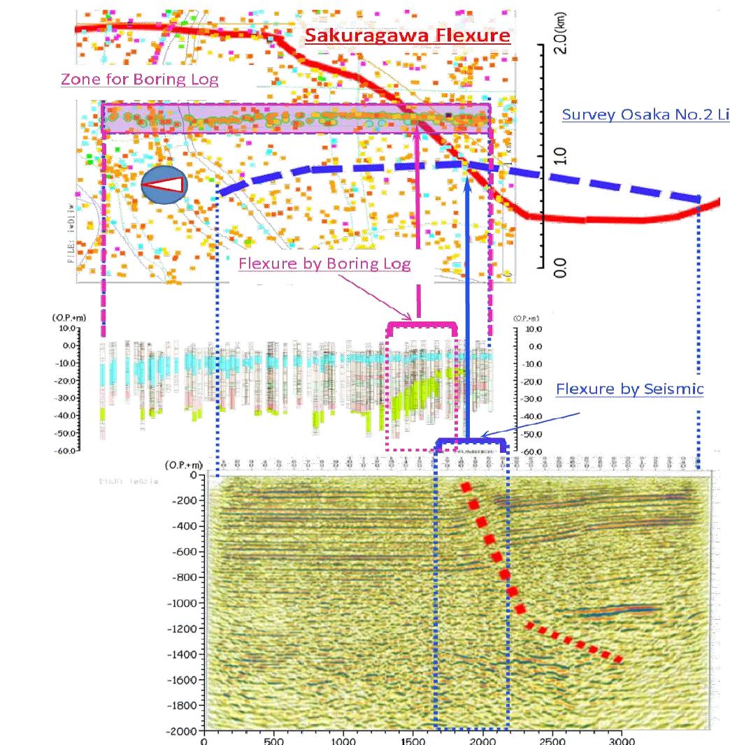 Figure 16 - Active Faults and Characterization in Osaka and