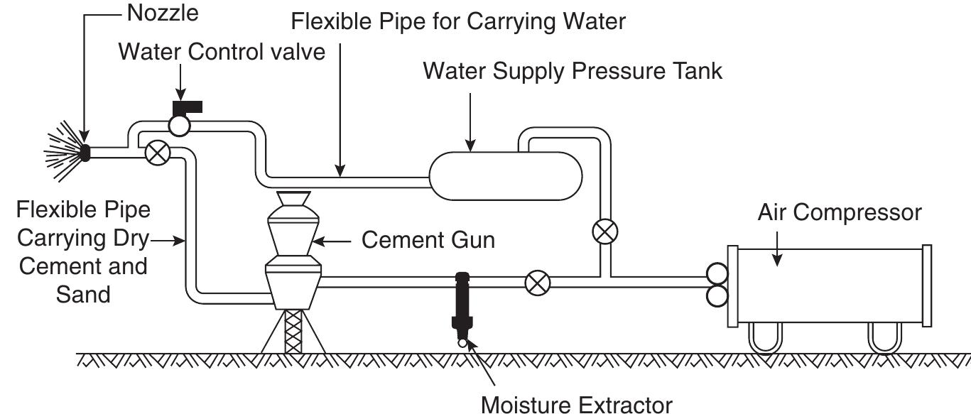 (PDF) Design, Installation, and Maintenance of Refractories