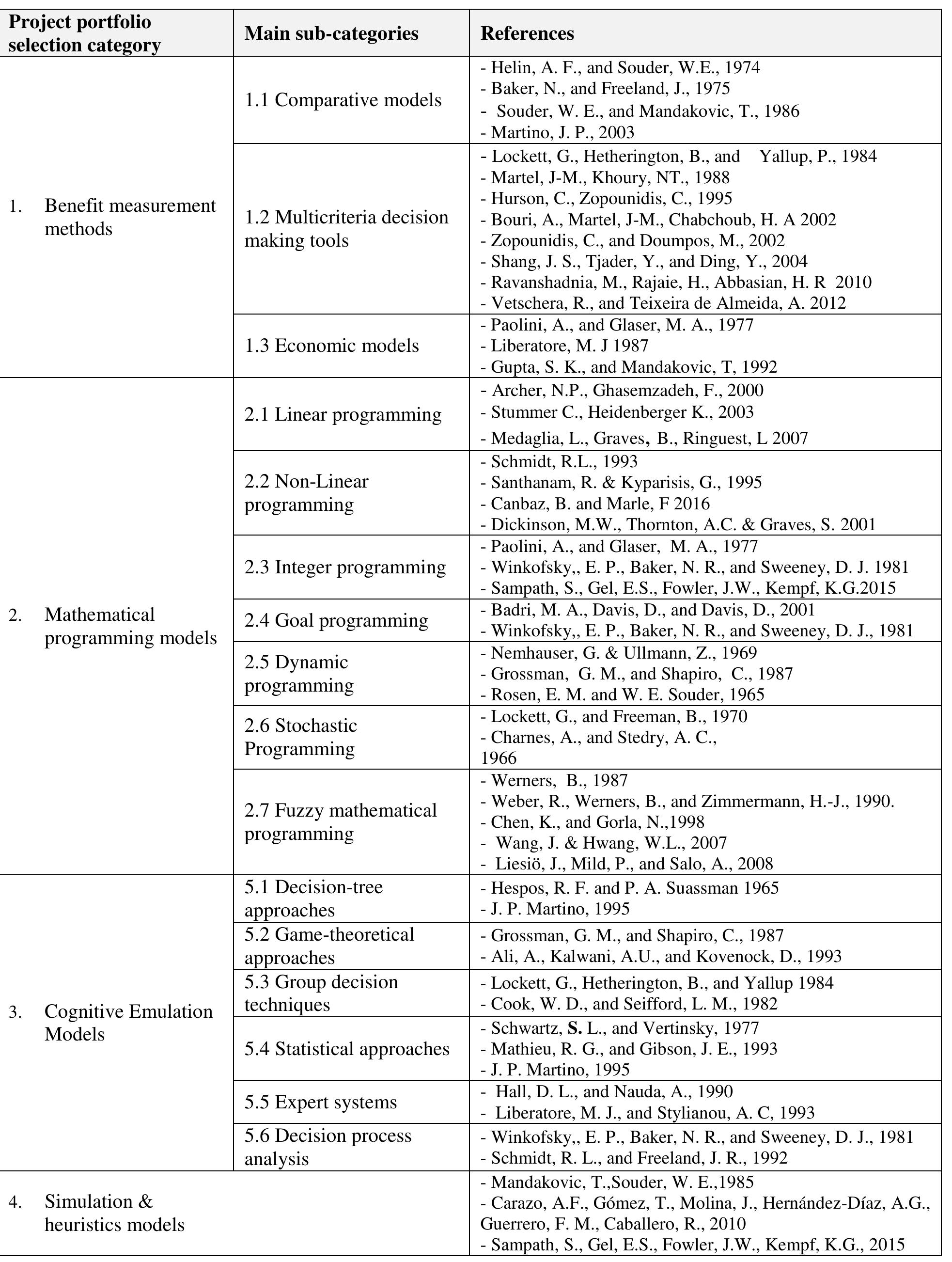 Proiect Portfolio Selection Methods Classification