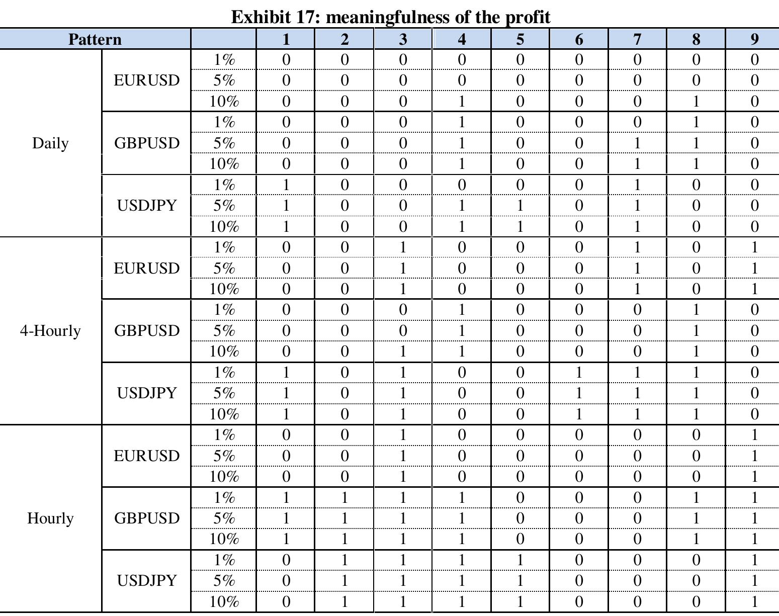 Identification of appropriate arima model band shows that
