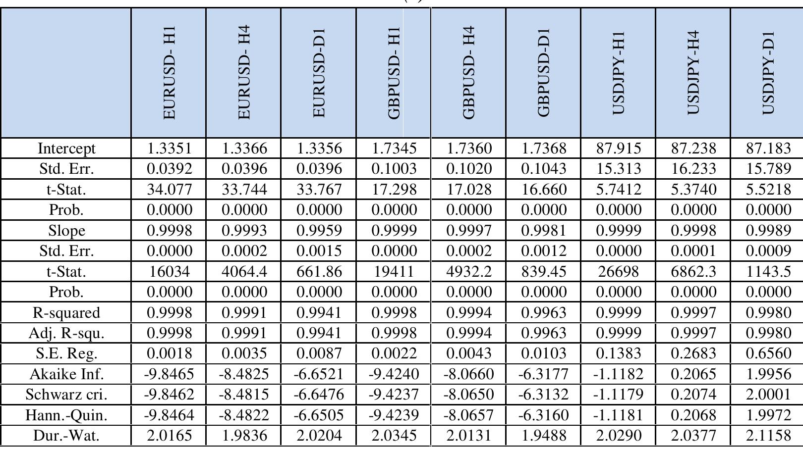 Exhibit 4.20: forecasting kurusd-h1 using ar(1) model ar(1)