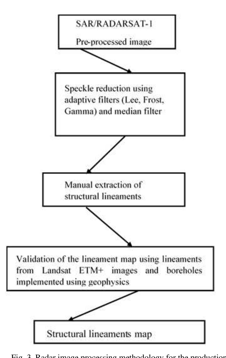 The flowchart in fig. 3 presents the methodology of radar