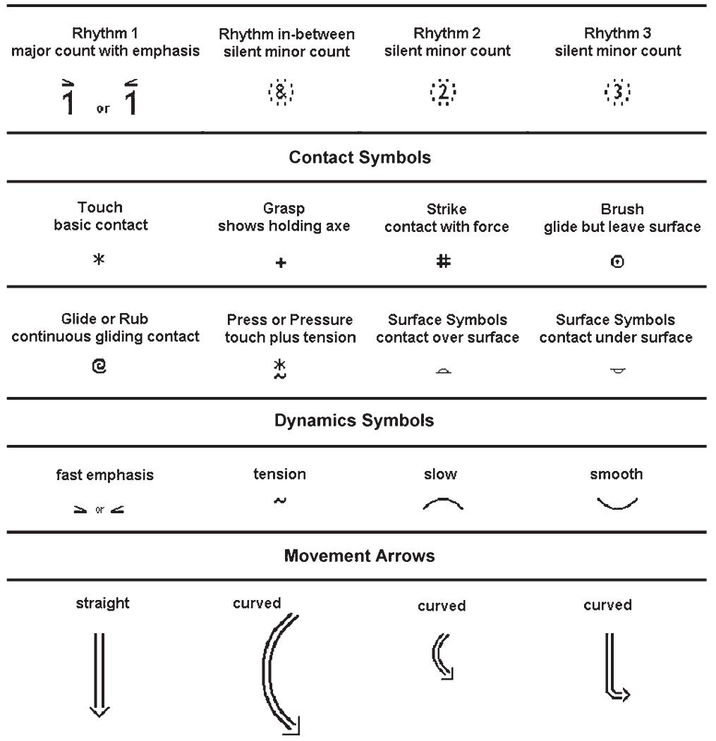 Rhythm symbols fig. 10.14: examples of symbols for rhythm,
