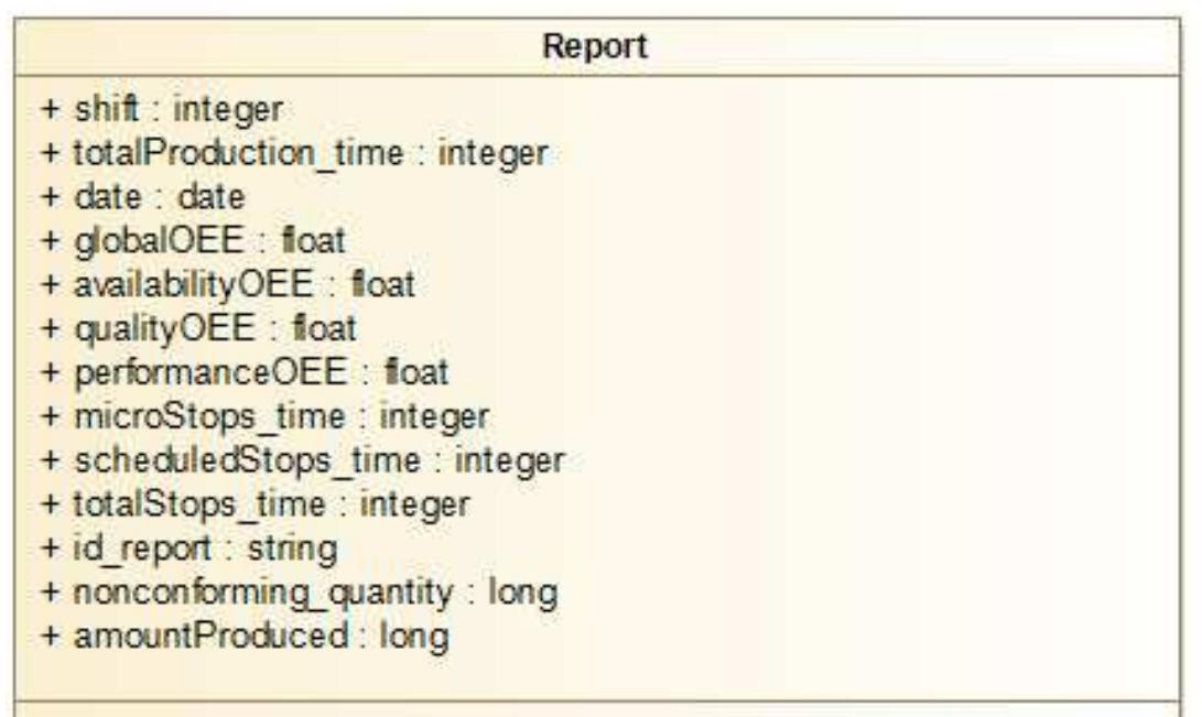 - report class diagram (view)