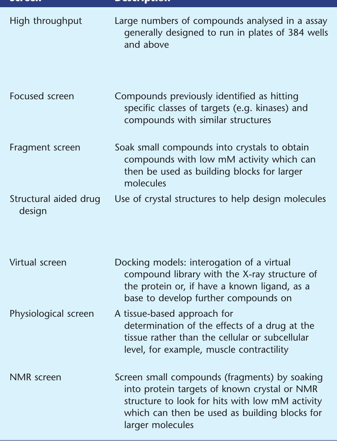 (PDF) Principles of early drug discovery