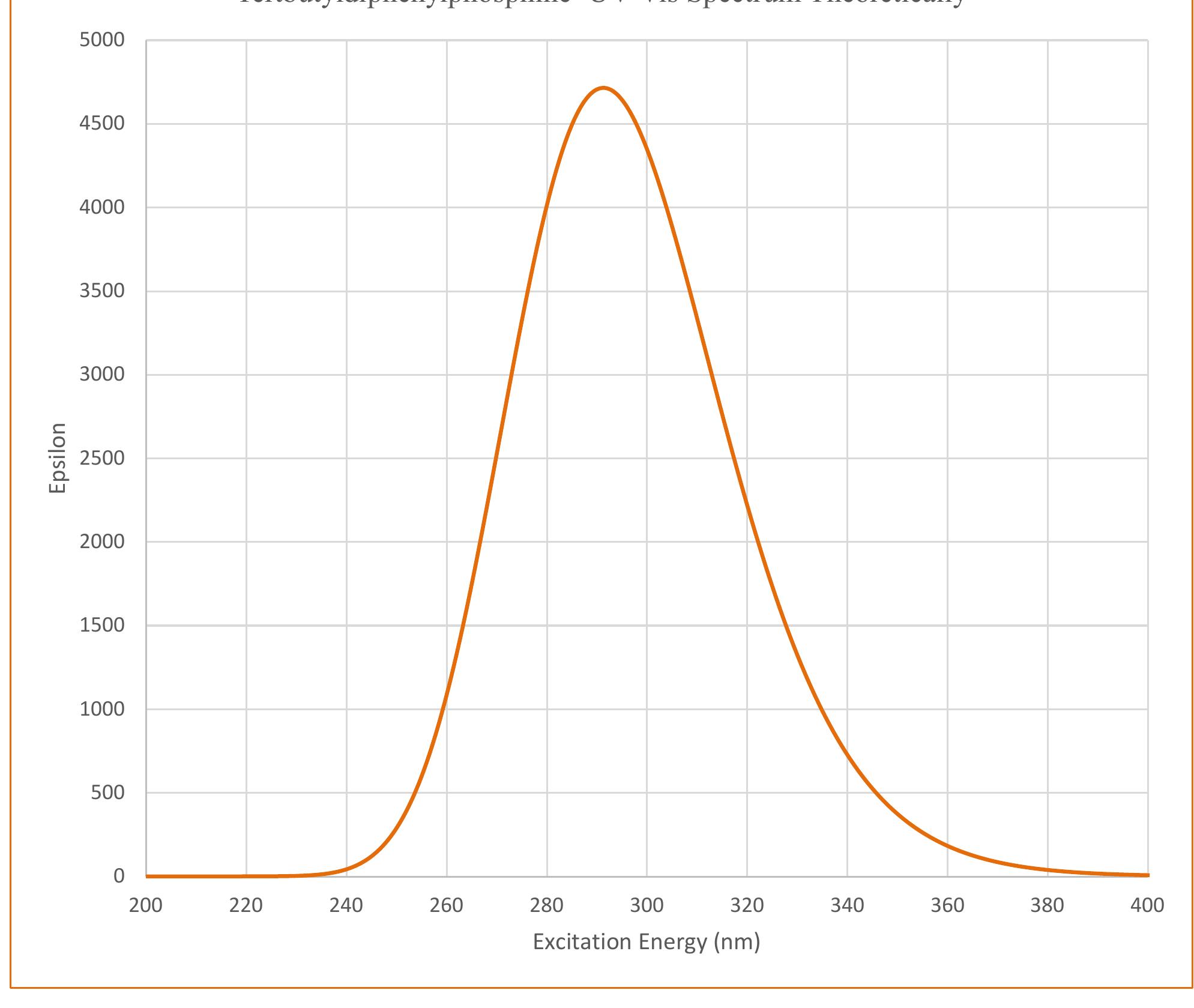 19. theoretically calculated uv-vis spectrum of