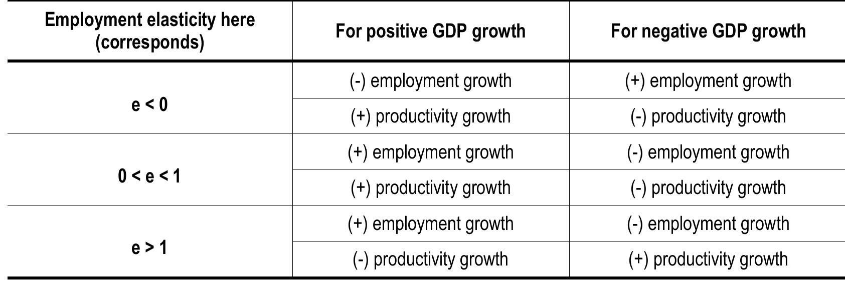 Note: for the first row, with positive gdp growth, negative