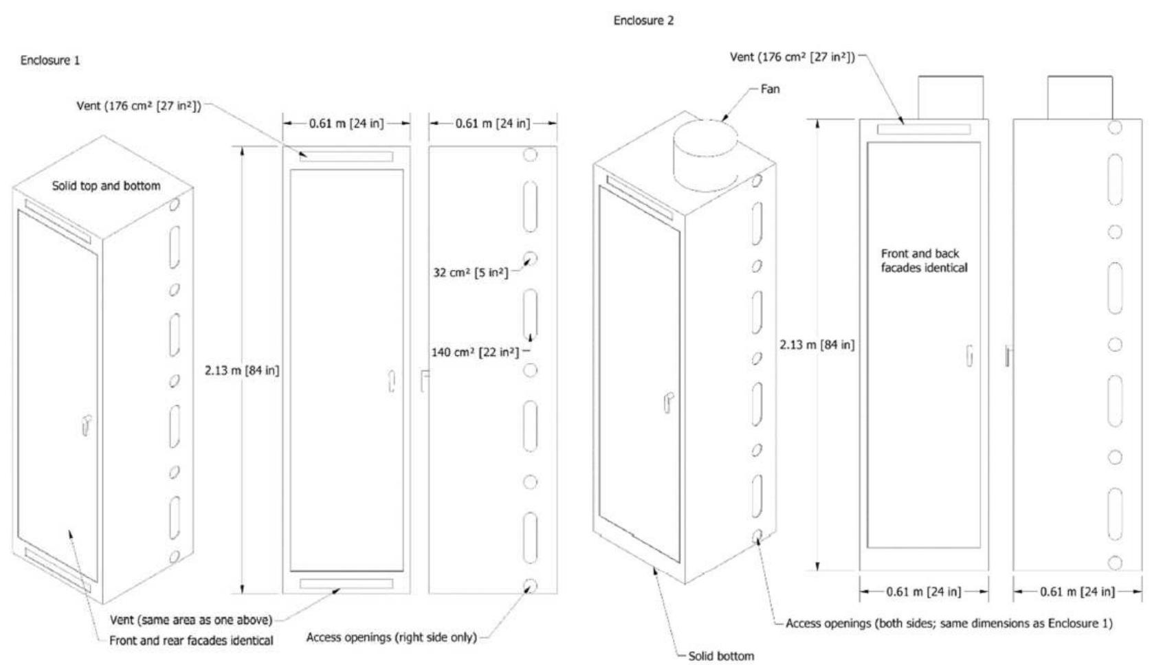 S 3-4. enclosure types 1 and 2 tested in helen-fire the