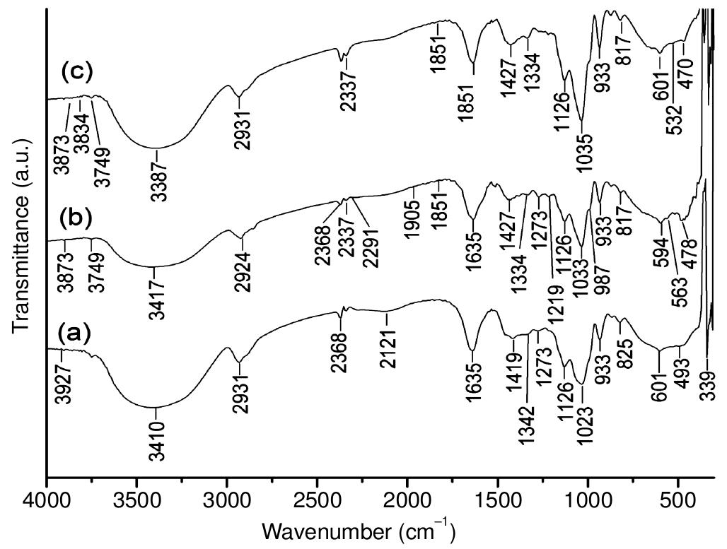 Figure 2 - from Extraction and Identification of Inulin-Type