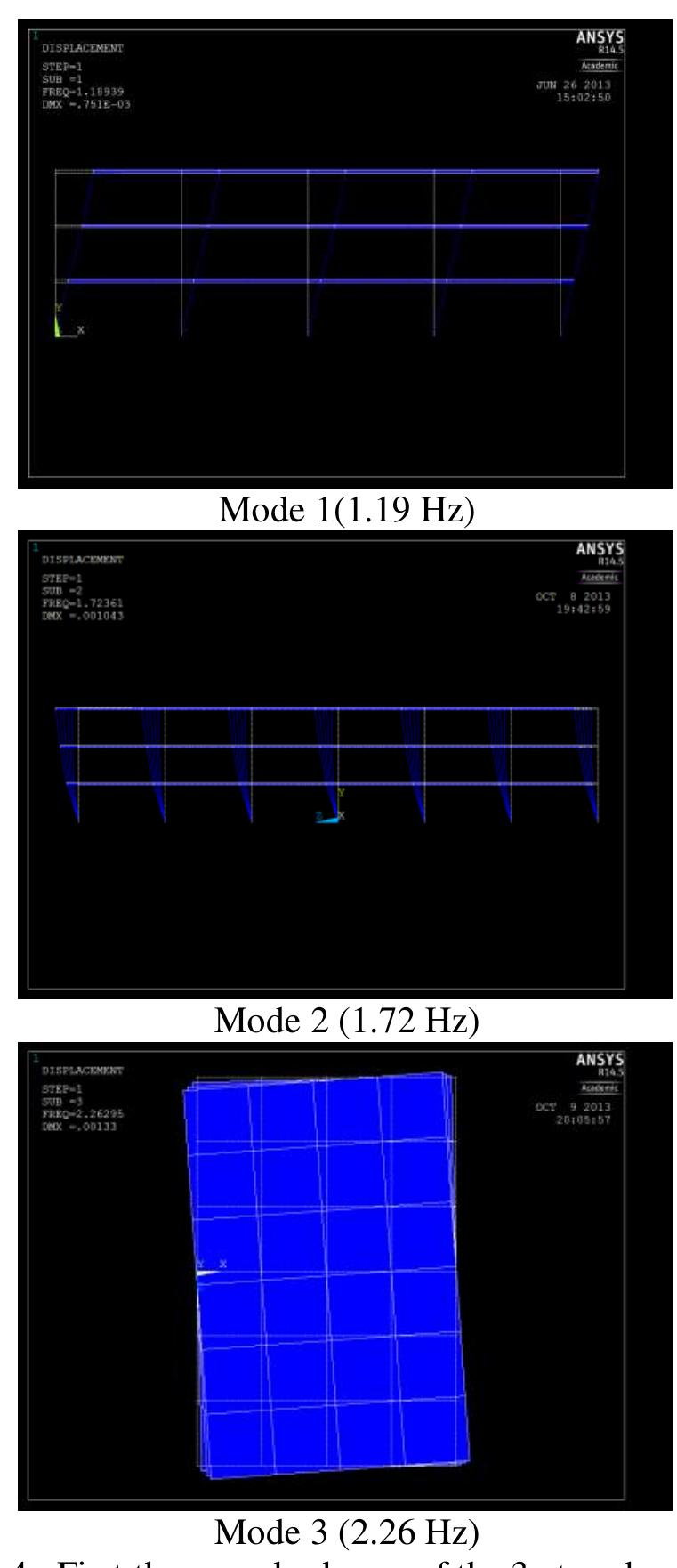 Figure 4 - Control of seismic vibrations of a 3 D
