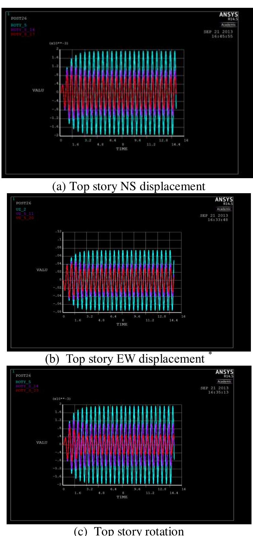 Es figure 9. comparison between no-tmd model, 2 tmd model
