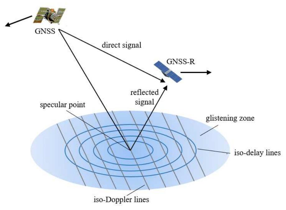 Pictorial representation of gnss-r basic principle.