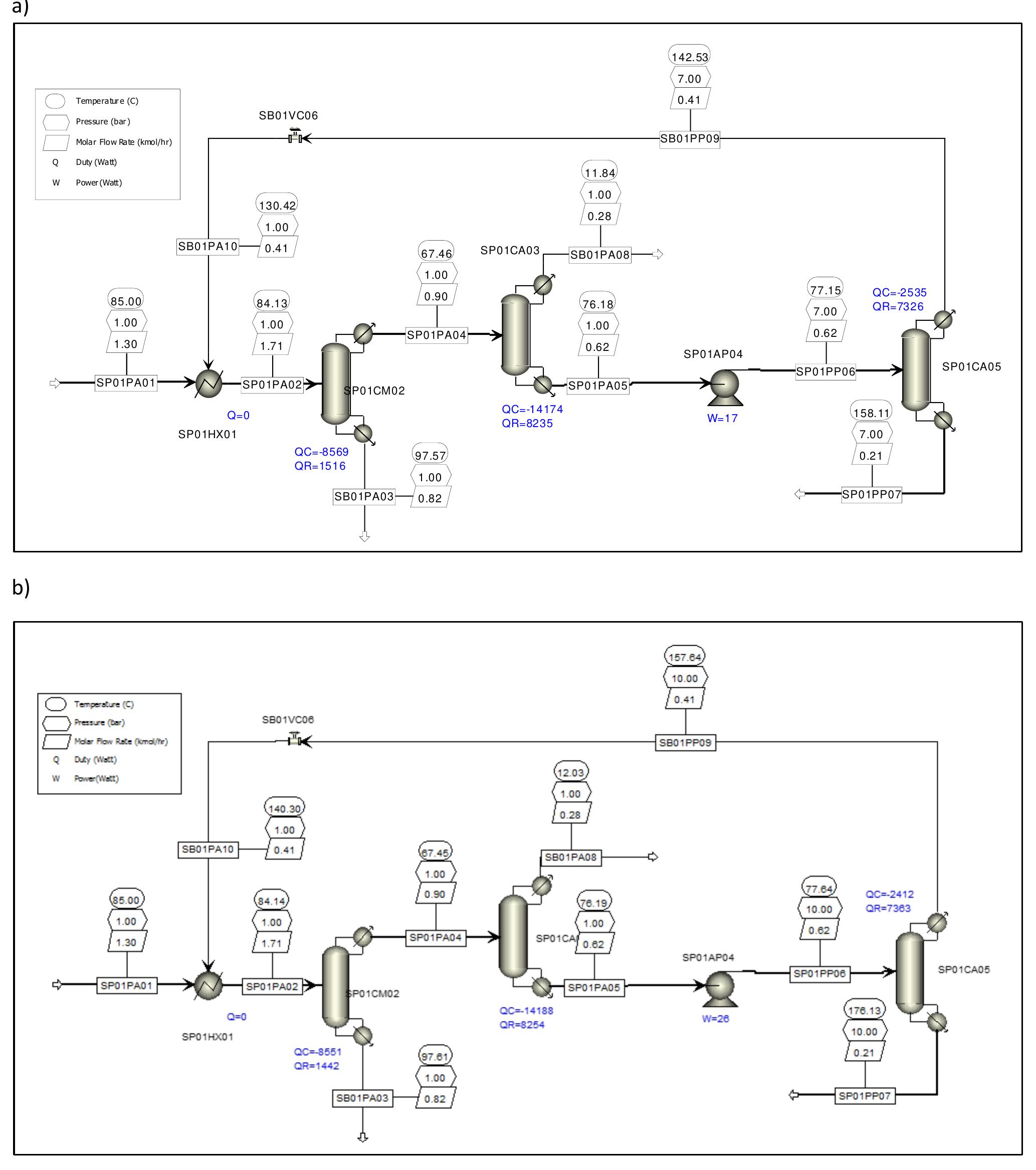 Process flow diagram for the separation of acetonitrile from