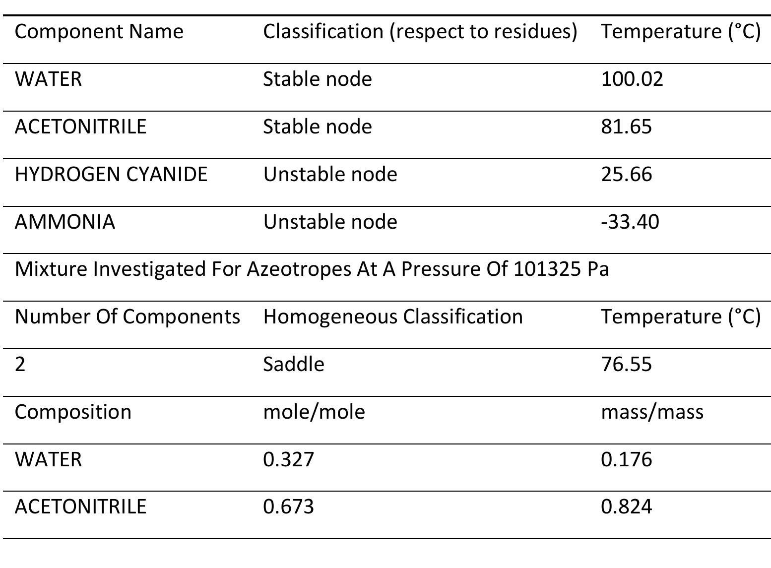 Physical property model: nrtl-rk valid phase: vap-liq