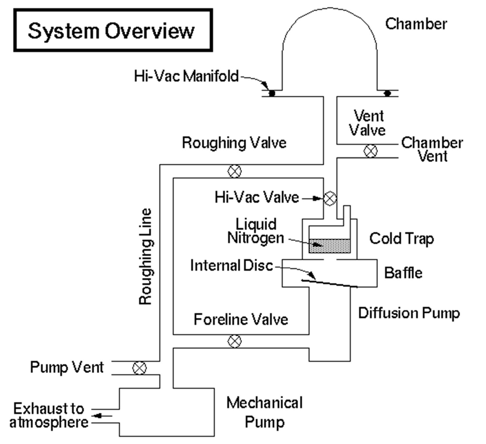 (2). schematic diagram of vacuum coating system. that since