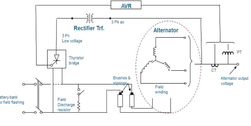 Schematic diagram of static excitation system