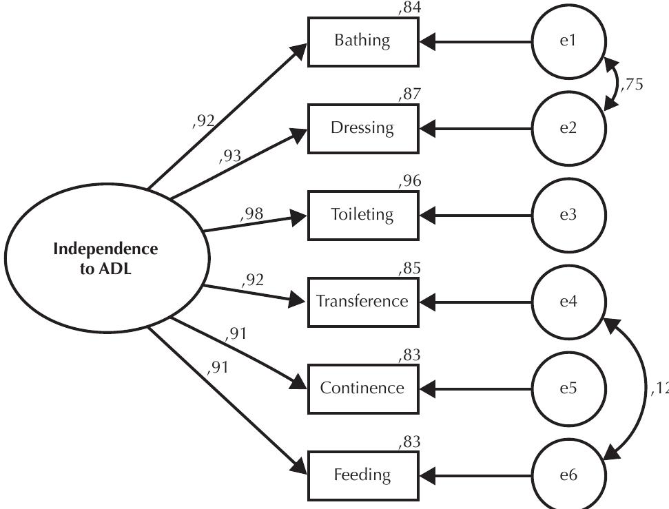 structural equation model path diagram for katz index