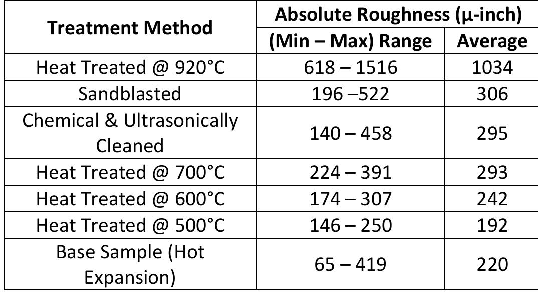 (PDF) Absolute Roughness of Pipes from Different Manufacturing and ...